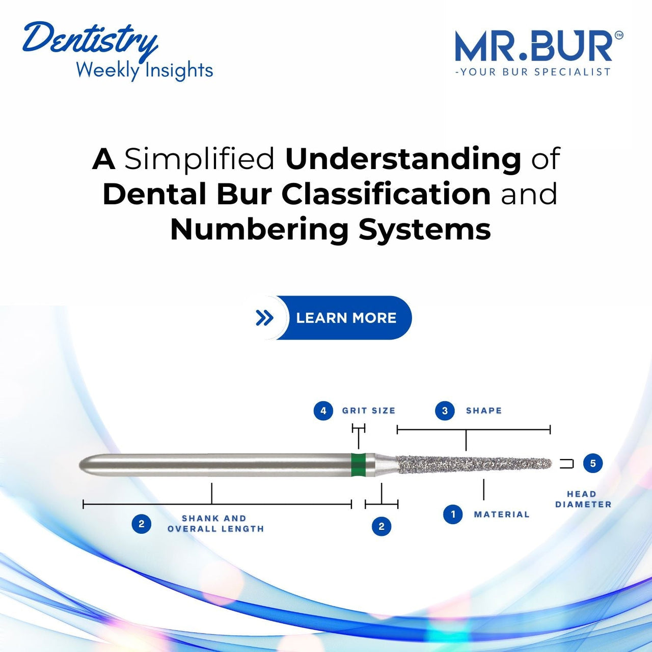 Understanding the Most Commonly Used Dental Burs and Their Application ...