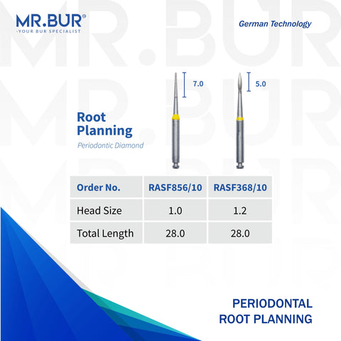 #1 Best Root Planing Bur for Surgical | MR. BUR – Mr Bur
